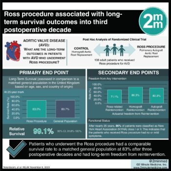 #VisualAbstract: Ross procedure associated with long-term survival ...