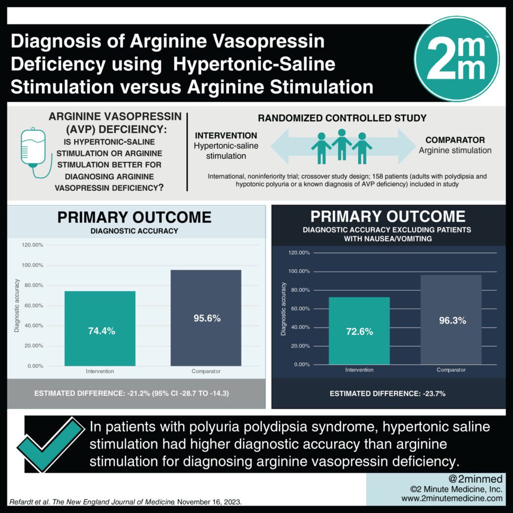#VisualAbstract: Diagnosis of Arginine Vasopressin Deficiency using Hypertonic-Saline ...