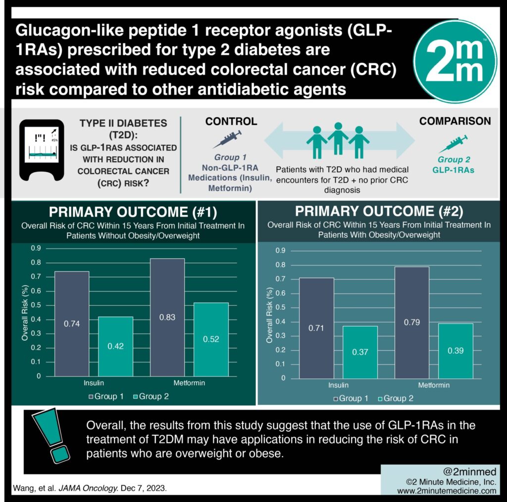 #VisualAbstract: Glucagon-like peptide 1 receptor agonists (GLP-1RAs) prescribed for type 2 ...