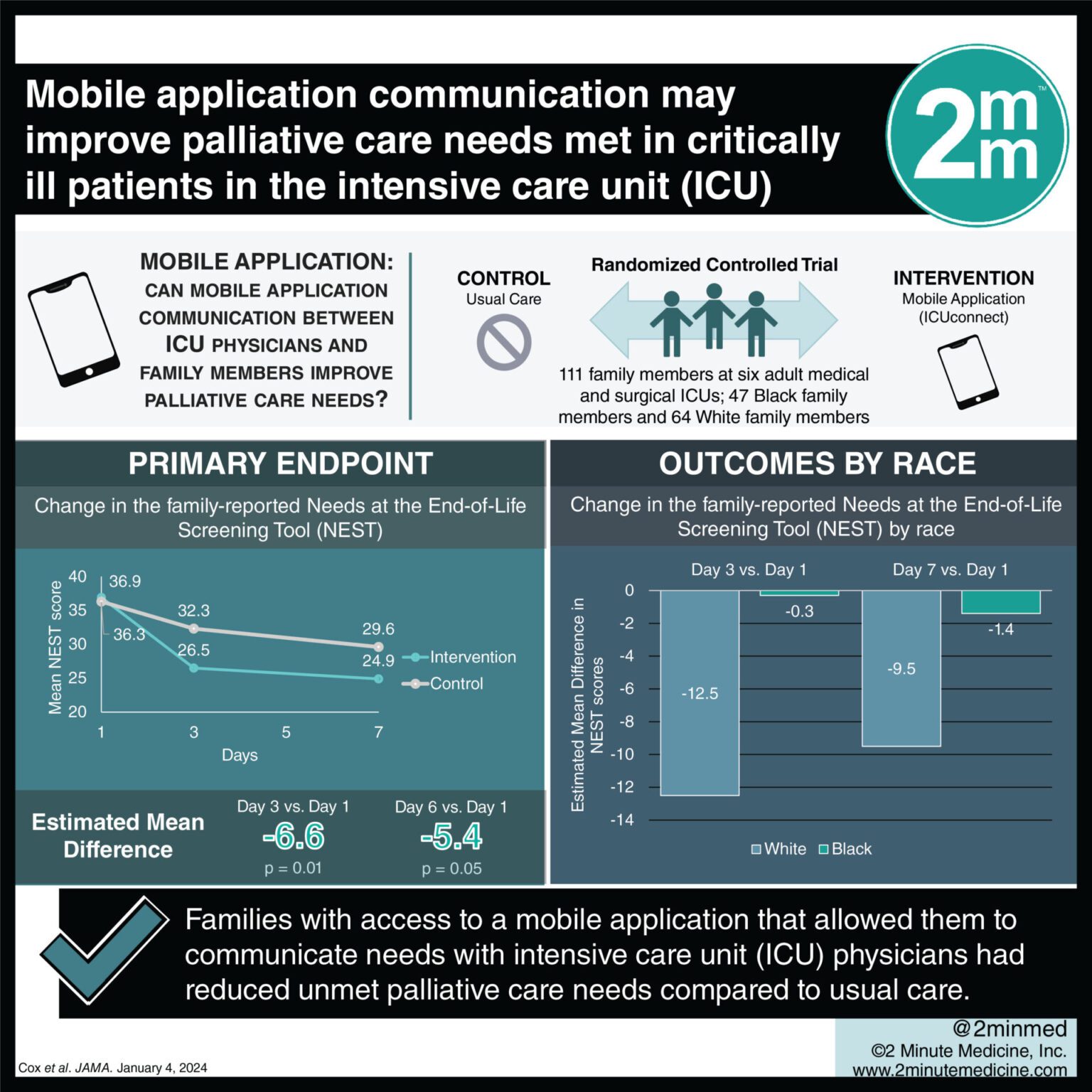#VisualAbstract: Mobile application communication may improve ...