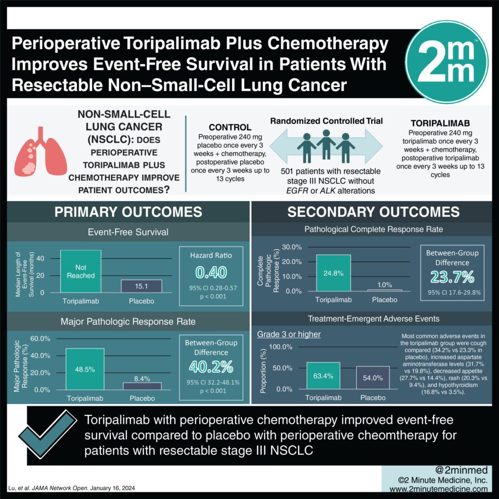 #VisualAbstract: Perioperative Toripalimab Plus Chemotherapy Improves ...