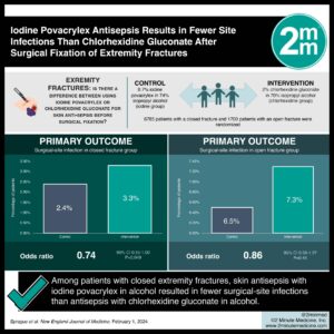 #VisualAbstract: Iodine povacrylex antisepsis results in fewer site ...