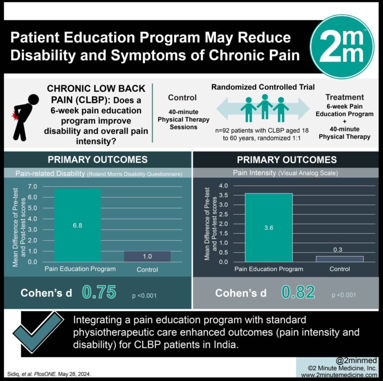 #VisualAbstract: Patient Education Program May Reduce Disability and ...