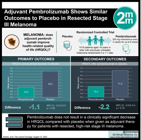 #VisualAbstract: Adjuvant Pembrolizumab Shows Similar Outcomes to Placebo in Resected Stage III ...