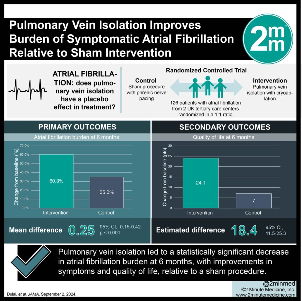 #VisualAbstract: Pulmonary Vein Isolation Improves Burden of ...