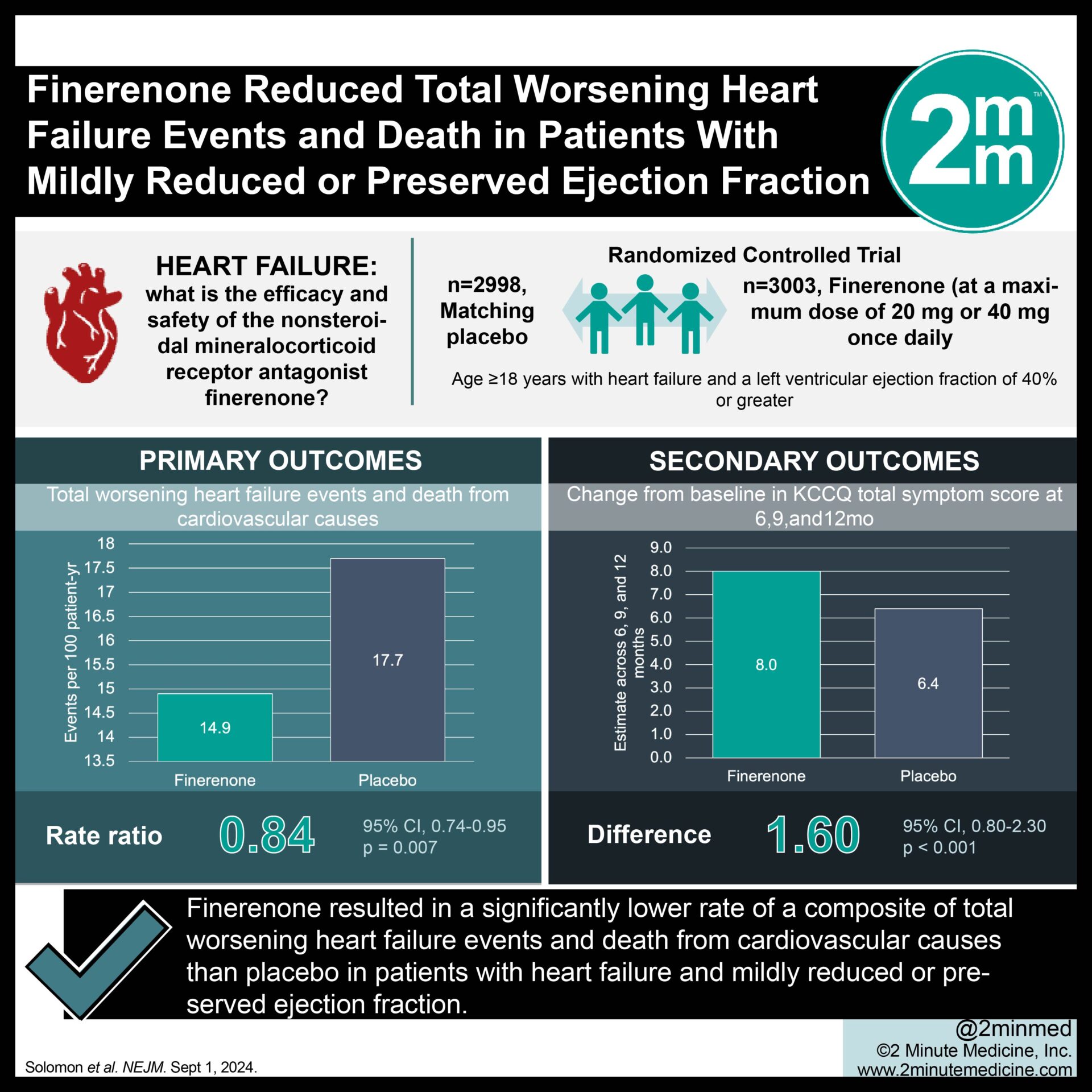 #VisualAbstract: Finerenone Reduced Total Worsening Heart Failure ... #VisualAbstract: Finerenone Reduced Total Worsening Heart Failure ...