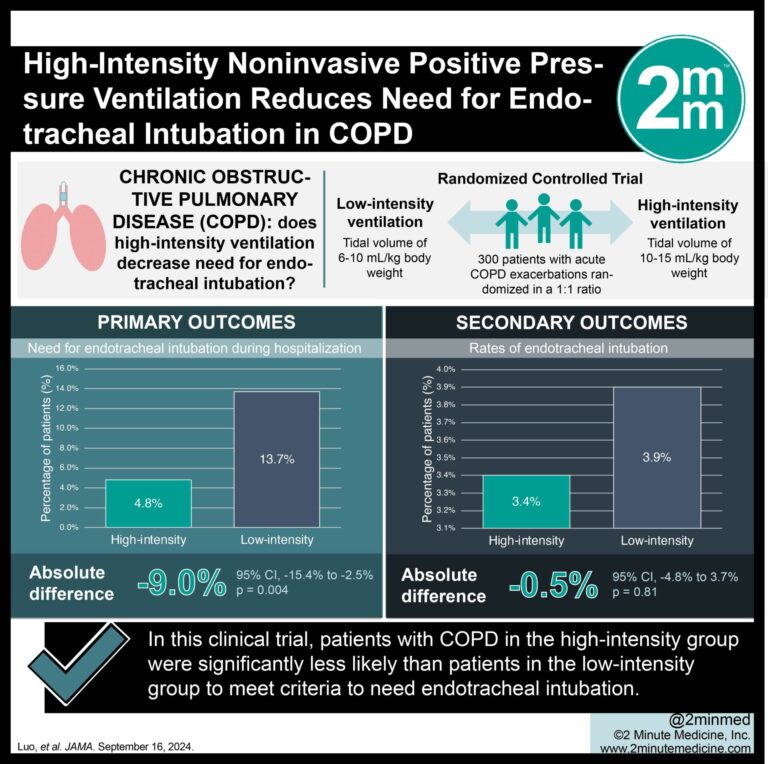 #VisualAbstract: High-Intensity Noninvasive Positive Pressure ...