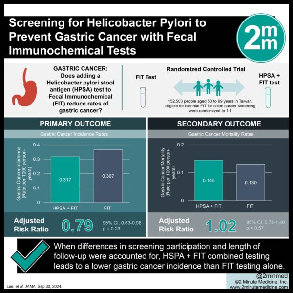 #VisualAbstract Screening for Helicobacter Pylori to Prevent Gastric ...