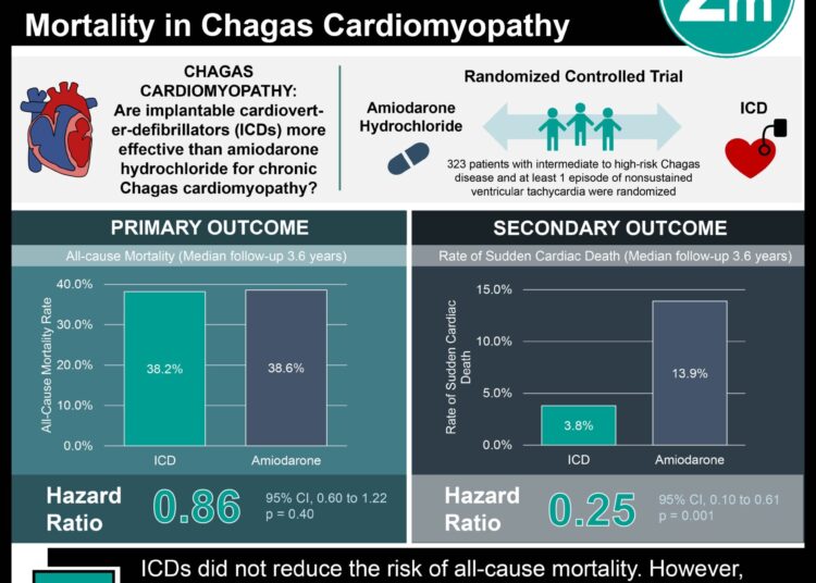 No cardiac events in patients with pacemakers or ICDs who underwent MRI ...