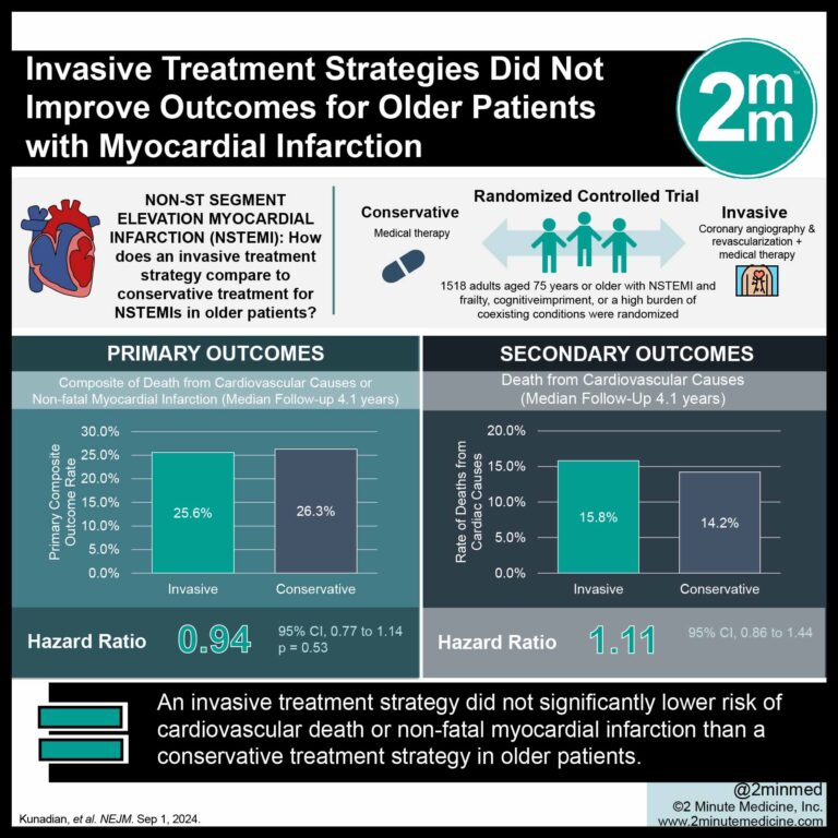 #Visual Abstract Invasive Treatment Strategies Did Not Improve Outcomes ...