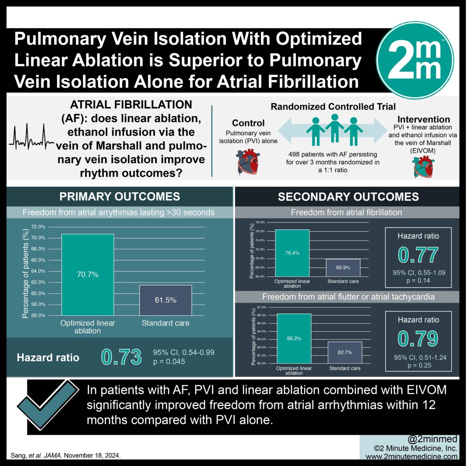 #VisualAbstract: Pulmonary Vein Isolation With Optimized Linear Ablation is Superior to ...